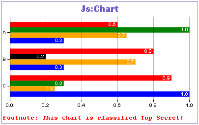 Js:Chart