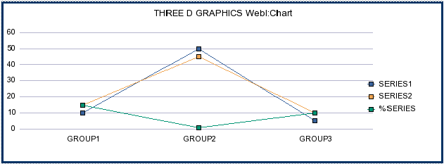 WebI:Chart