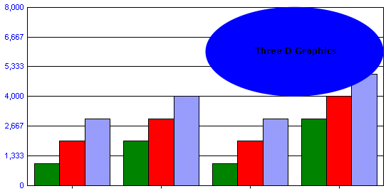 Charts Unlimited for Cognos Series 7