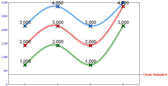 Three D Graphics: Corporate Graphics Solutions, Consumer Graphics ...