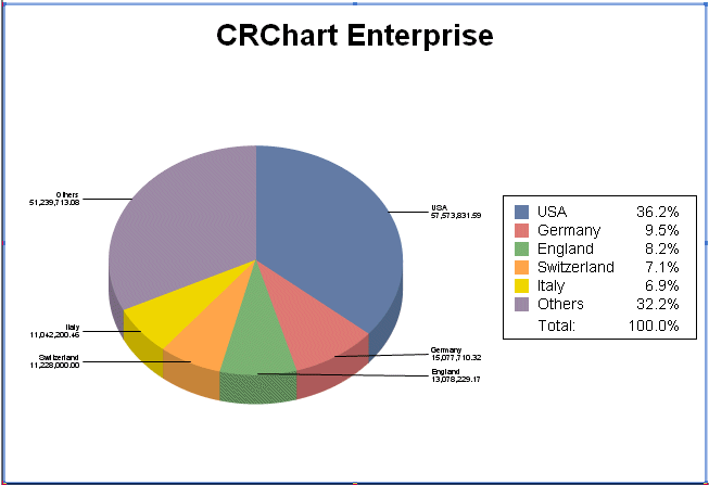 CRChart/Enterprise