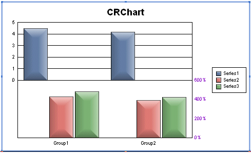 CRChart/Enterprise