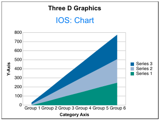iOS:Chart