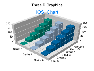 iOS:Chart